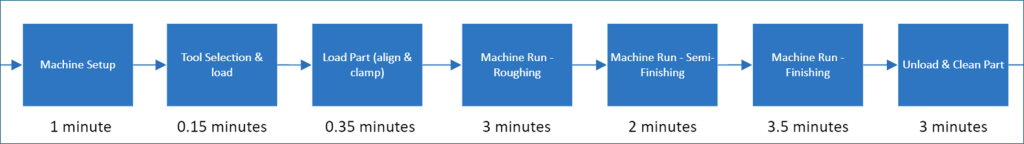 Mastering Process Flow Mapping: Unlock Opportunities and Supercharge ...