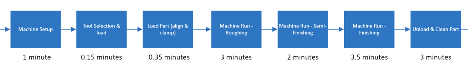 Mastering Process Flow Mapping: Unlock Opportunities and Supercharge ...